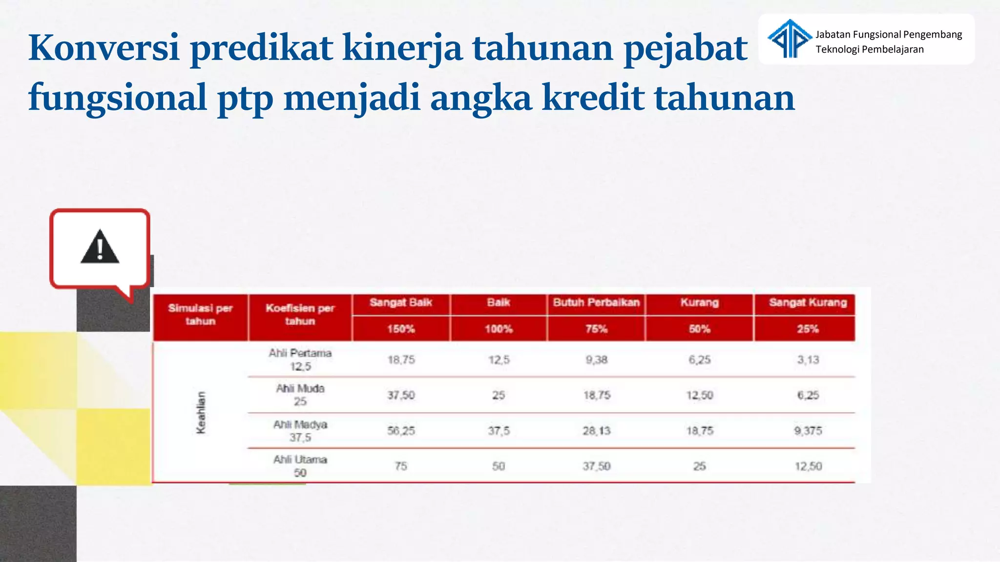 Pembinaan dan Penilaian Kinerja JF PTP (Permenpan 1 tahun 2023).pptx