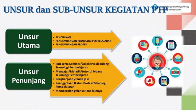 Pembinaan dan Penilaian Kinerja JF PTP (Permenpan 1 tahun 2023).pptx