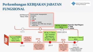 Pembinaan dan Penilaian Kinerja JF PTP (Permenpan 1 tahun 2023).pptx