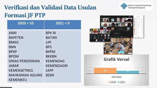 Pembinaan dan Penilaian Kinerja JF PTP (Permenpan 1 tahun 2023).pptx