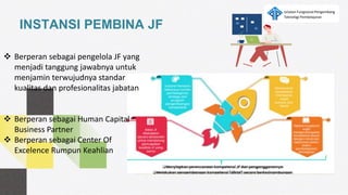 Pembinaan dan Penilaian Kinerja JF PTP (Permenpan 1 tahun 2023).pptx