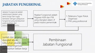 Pembinaan dan Penilaian Kinerja JF PTP (Permenpan 1 tahun 2023).pptx
