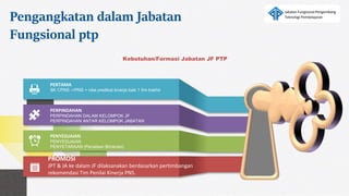 Pembinaan dan Penilaian Kinerja JF PTP (Permenpan 1 tahun 2023).pptx