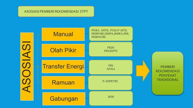 Materi PEMBINAAN HATTRA KOTA BANDUNG .pptx