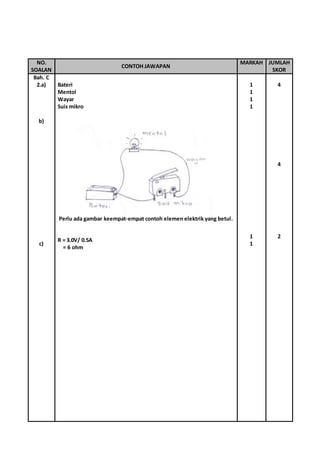 Pembinaan item reka bentuk elektrik | DOCX