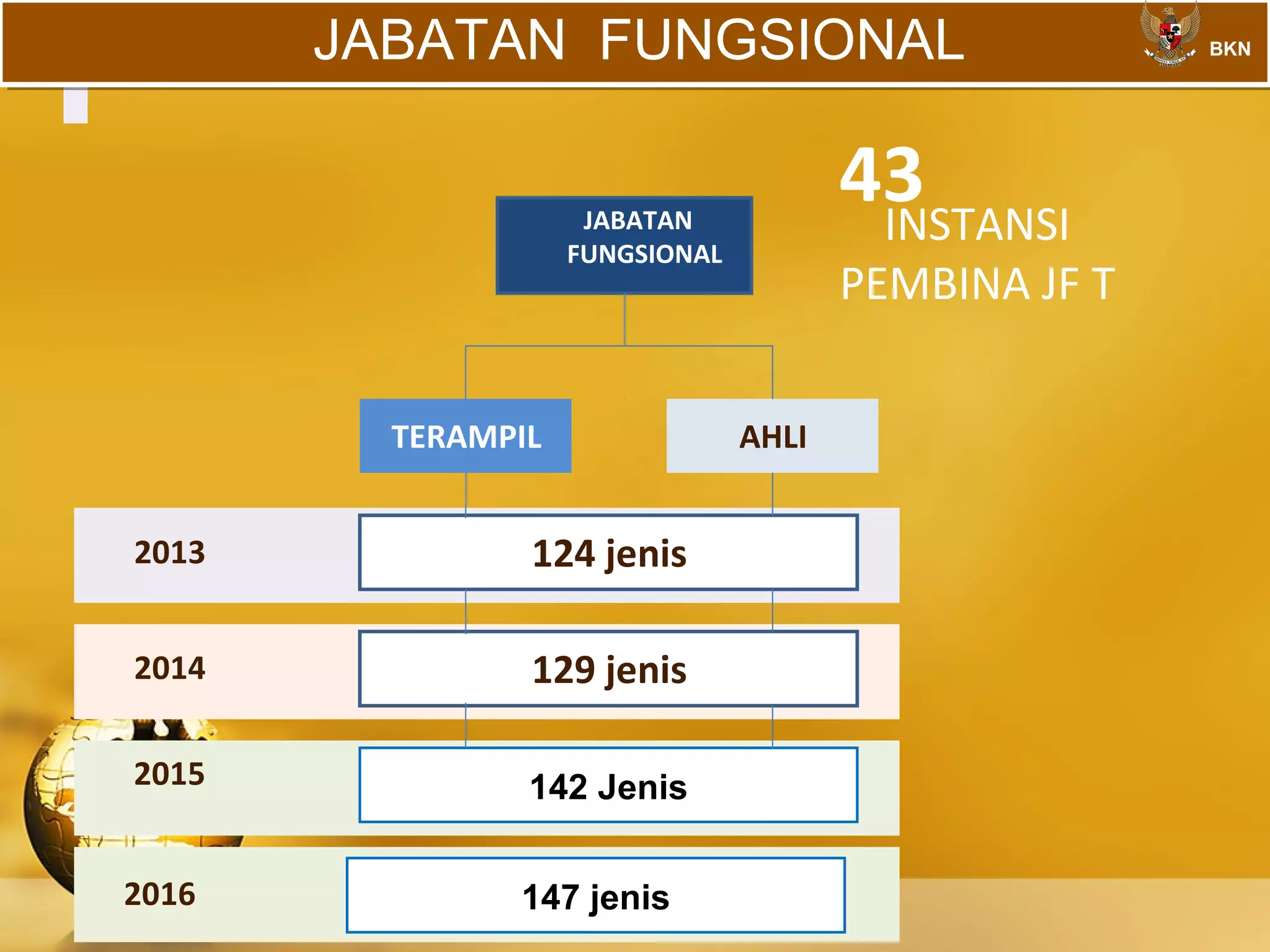 Pembinaan jabatan fungsional | PPT