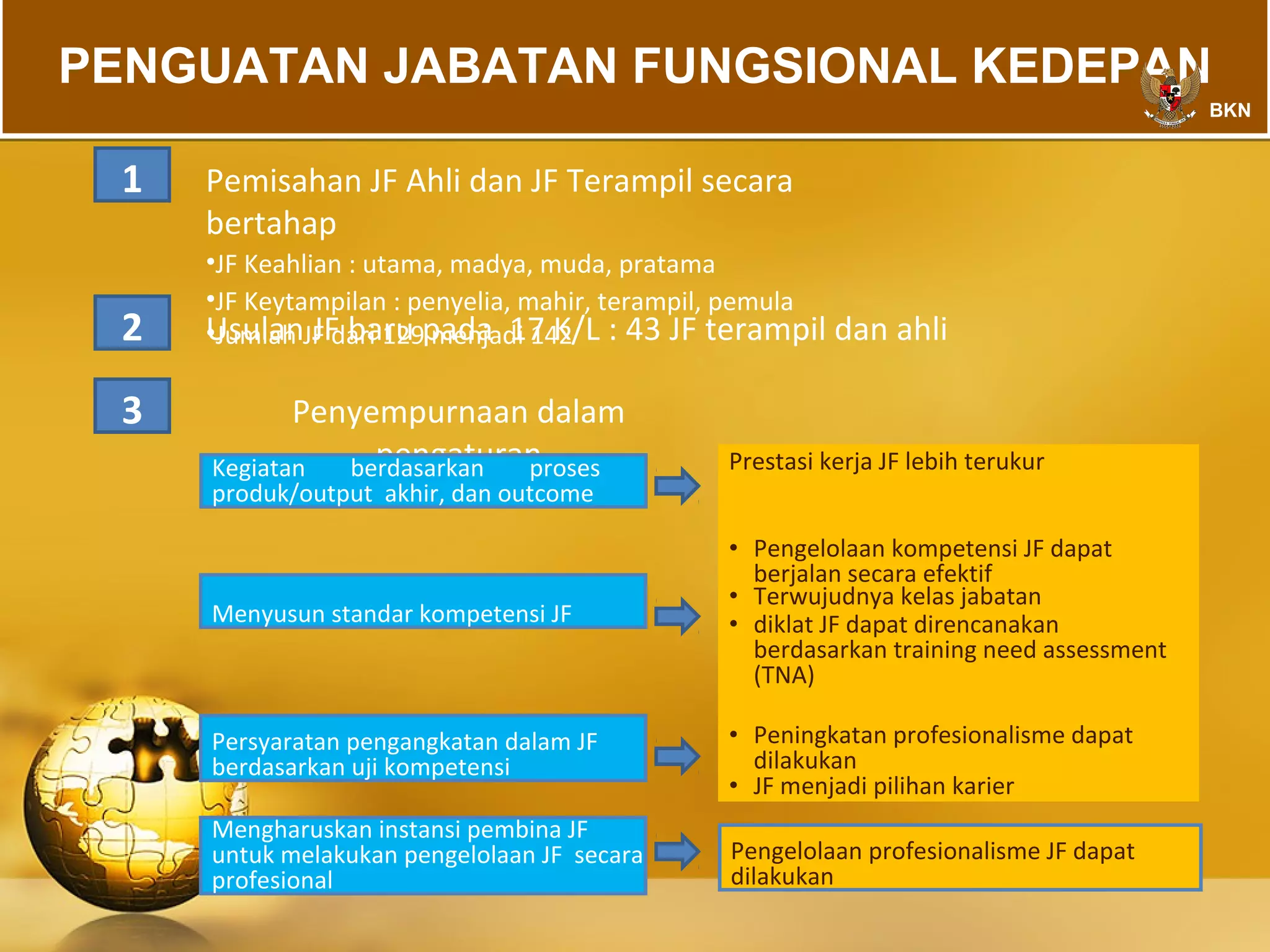 Pembinaan jabatan fungsional | PPT
