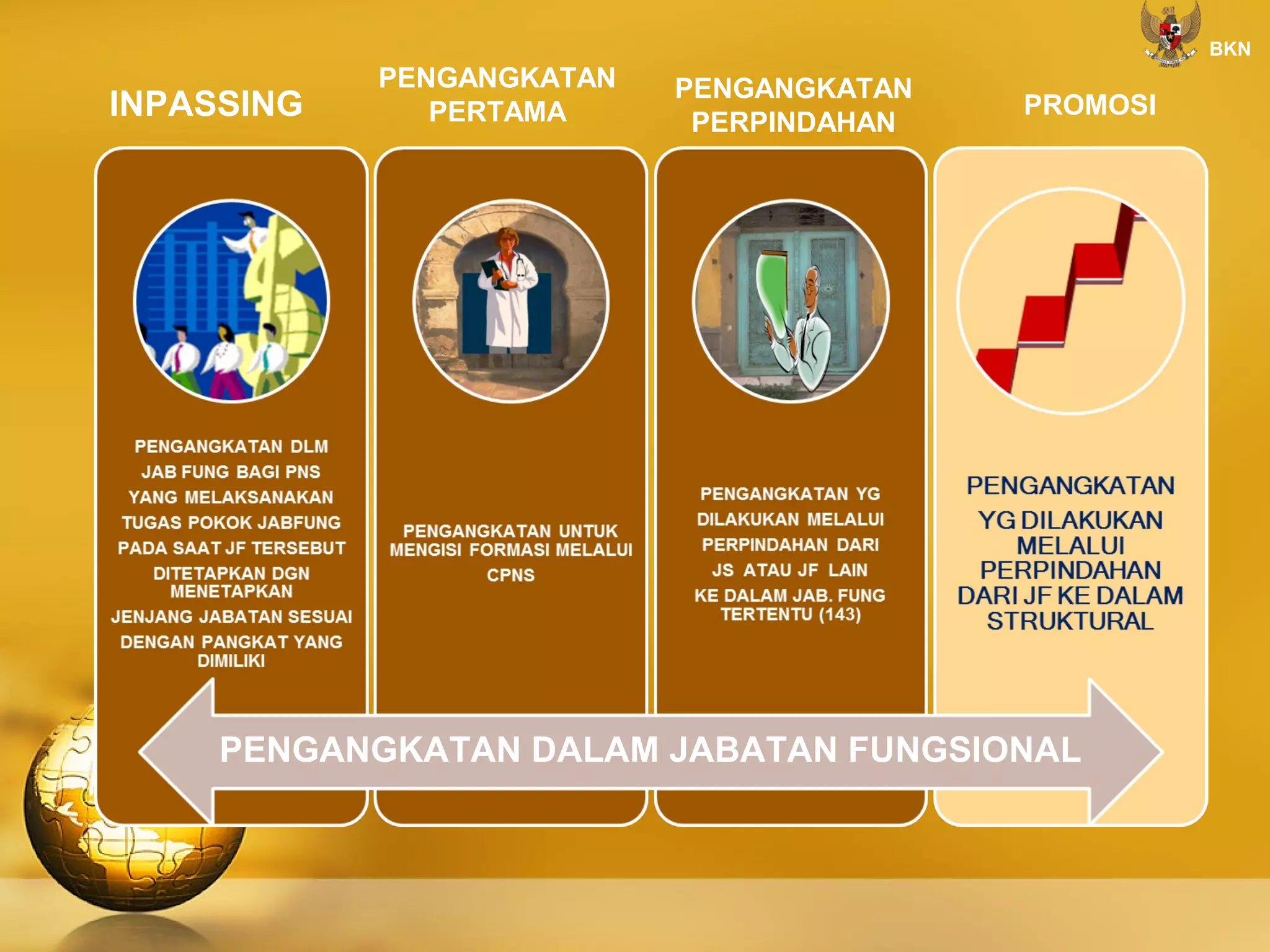 Pembinaan jabatan fungsional | PPT