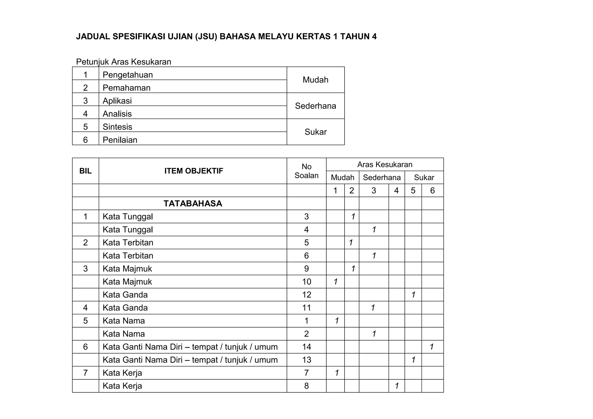 Pembinaan jsu | DOCX