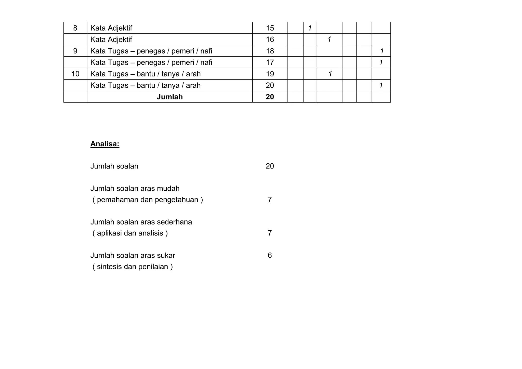 Pembinaan jsu | DOCX