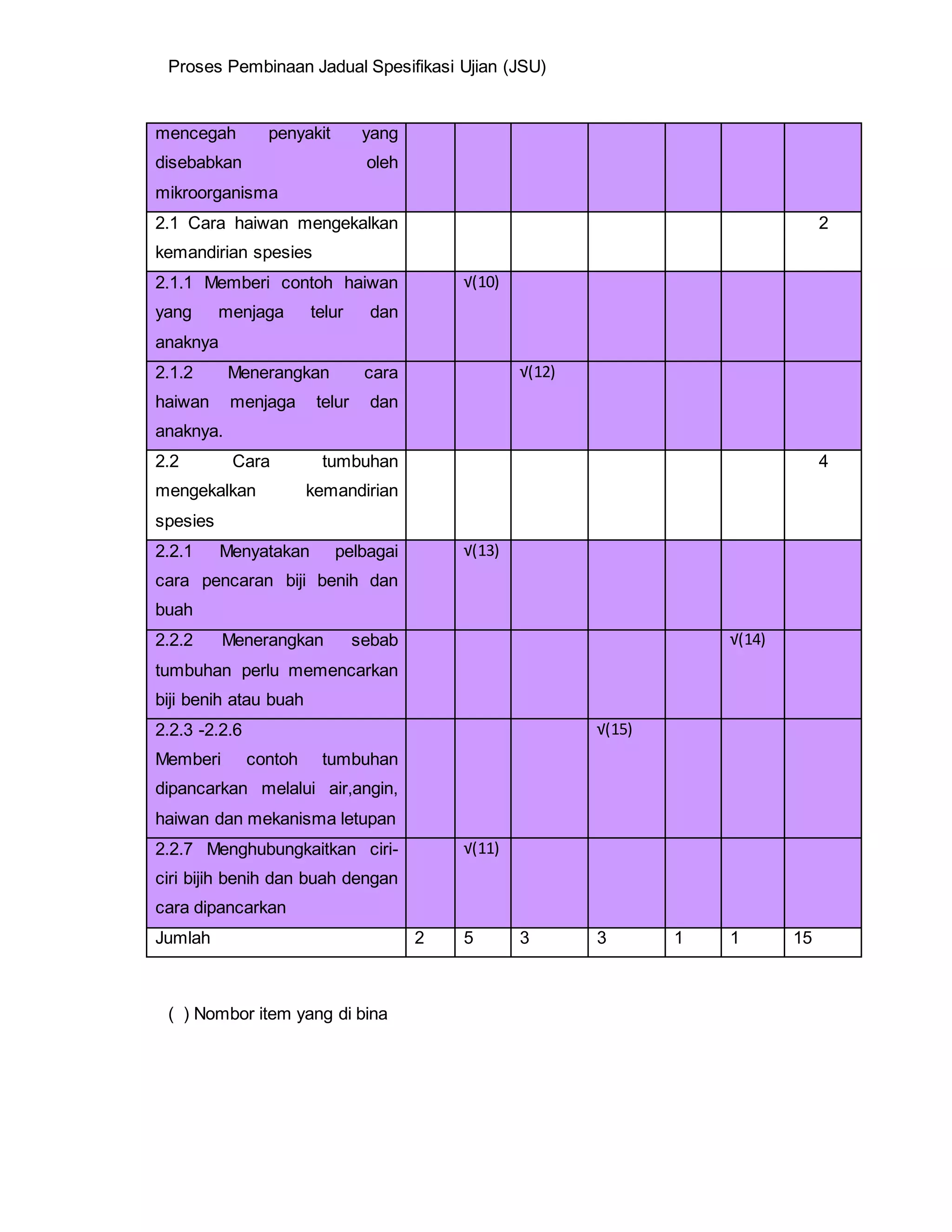 Pembinaan jsu | DOCX