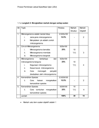 Pembinaan jsu | DOCX