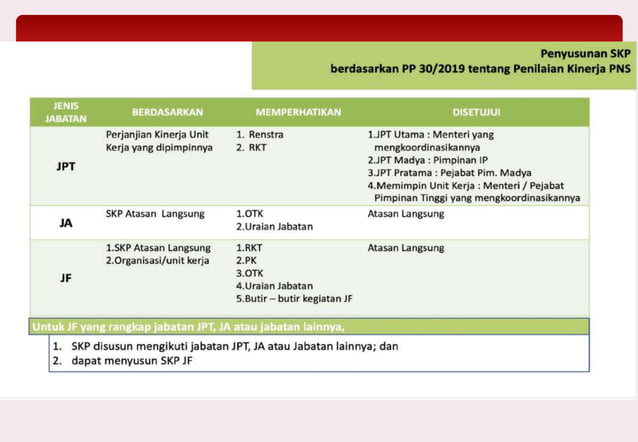 PEMBINAAN KARIR - SKP 2023.pptx