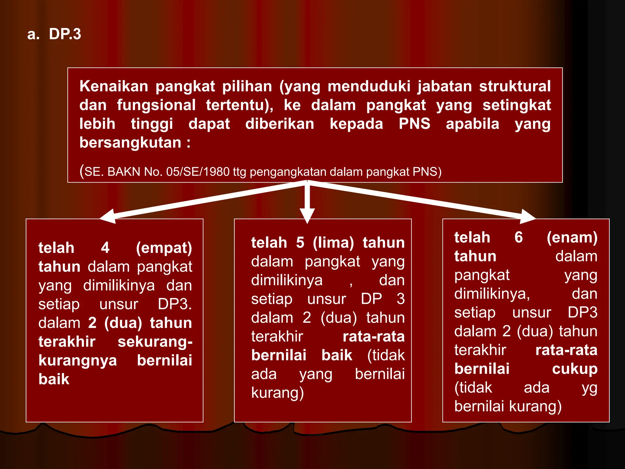 Juknis Terkait Pembinaan Karir Dosen.ppt