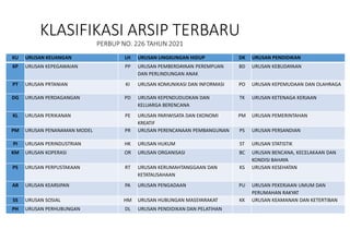 Pembinaan Kearsipan DISDIK A4.pdf