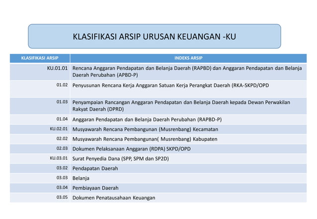 Pembinaan Kearsipan DISDIK A4.pdf