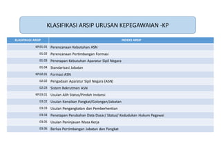 Pembinaan Kearsipan DISDIK A4.pdf