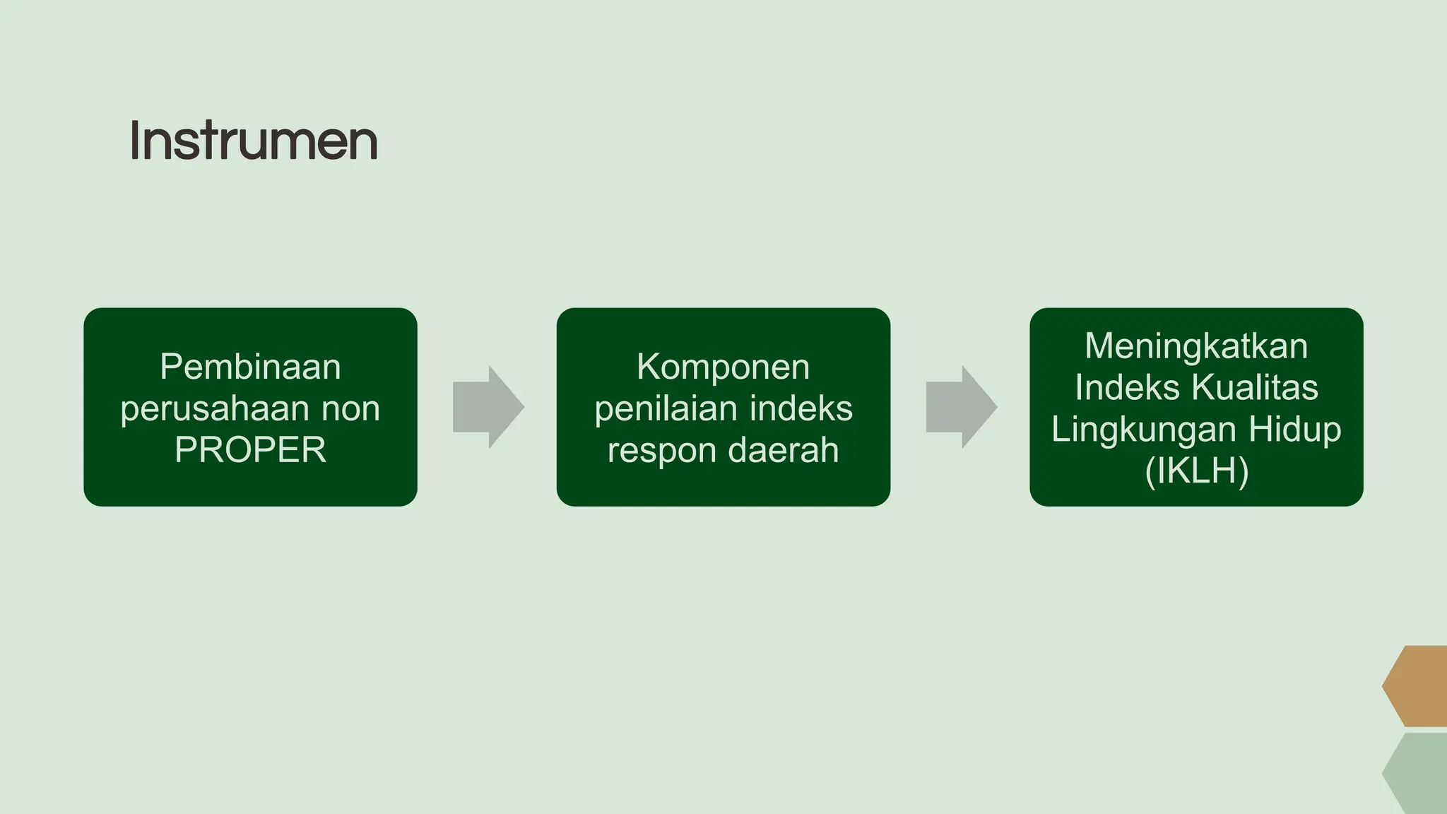 Materi Rapat Koordinasi Pembinaan Non PROPER.pptx