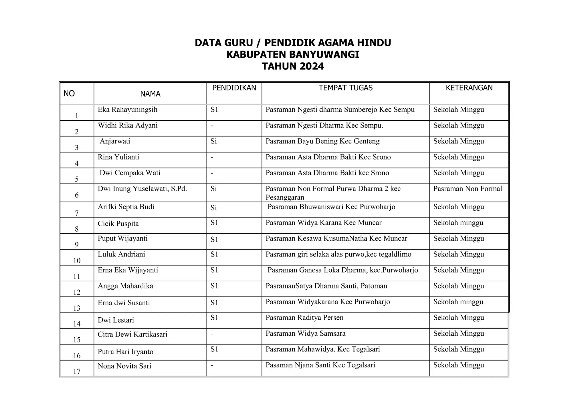 PEMBINAAN PASRAMAN KABUPATEN BANYUWANGI TAHUN2024.doc