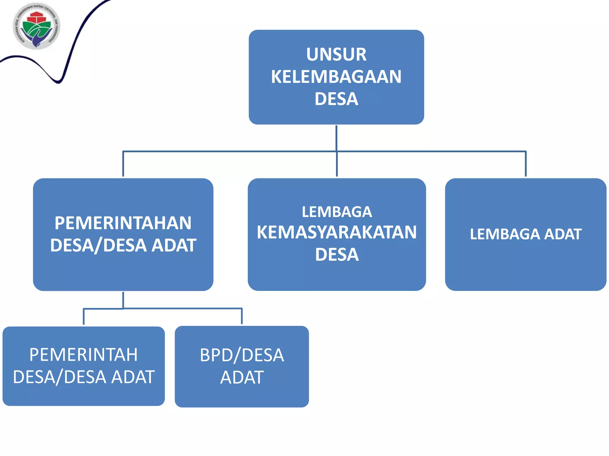 Pembinaan penataan lembaga pemberdayaan masyarakat desa(1) | PPTX