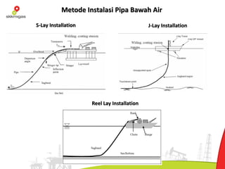 Pembinaan Penyelenggaraan Minyak dan Gas Bumi Melalui Anjungan Lepas ...
