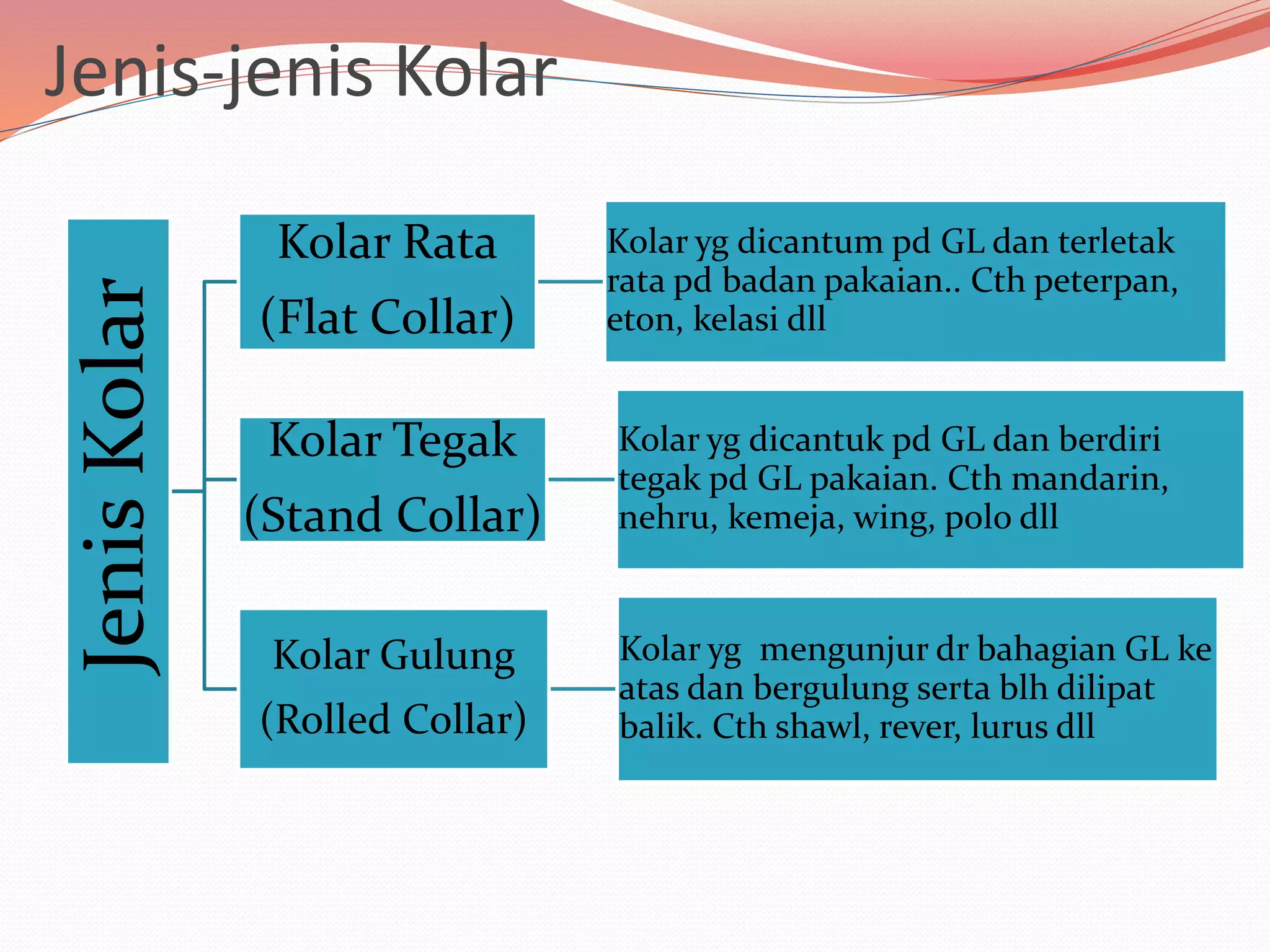 Pembinaan pola pakaian | PPTX