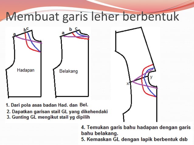 Pembinaan pola pakaian | PPTX