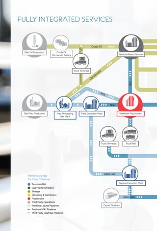 Pembina Pipeline Corporate Profile | PDF
