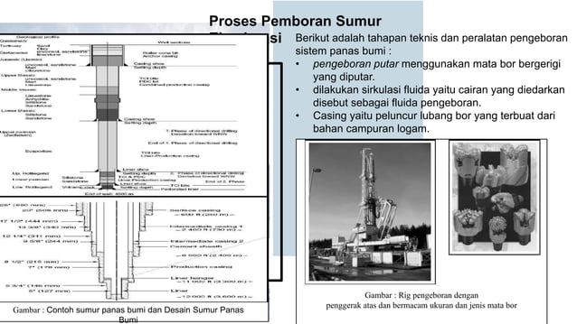 pemboran sumur eksplorasi geothermal kel. 3.pptx