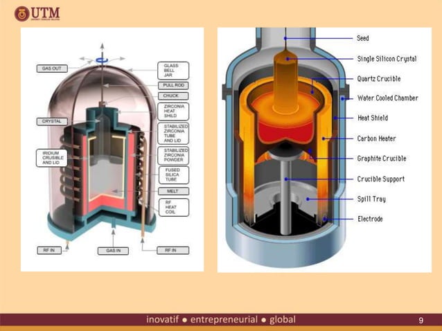 Crystal Growing and Wafer Preparation | PPTX