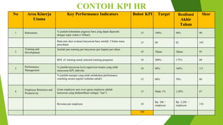 PEMBUATAN-KEY-PERFORMANCE-INDICATOR-KPI-00546582456.pptx