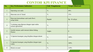 PEMBUATAN-KEY-PERFORMANCE-INDICATOR-KPI-00546582456.pptx
