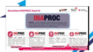 presentasi Pembuatan Akun Inaproc (2).pptx