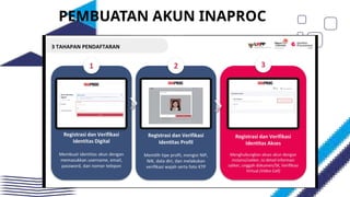 presentasi Pembuatan Akun Inaproc (2).pptx