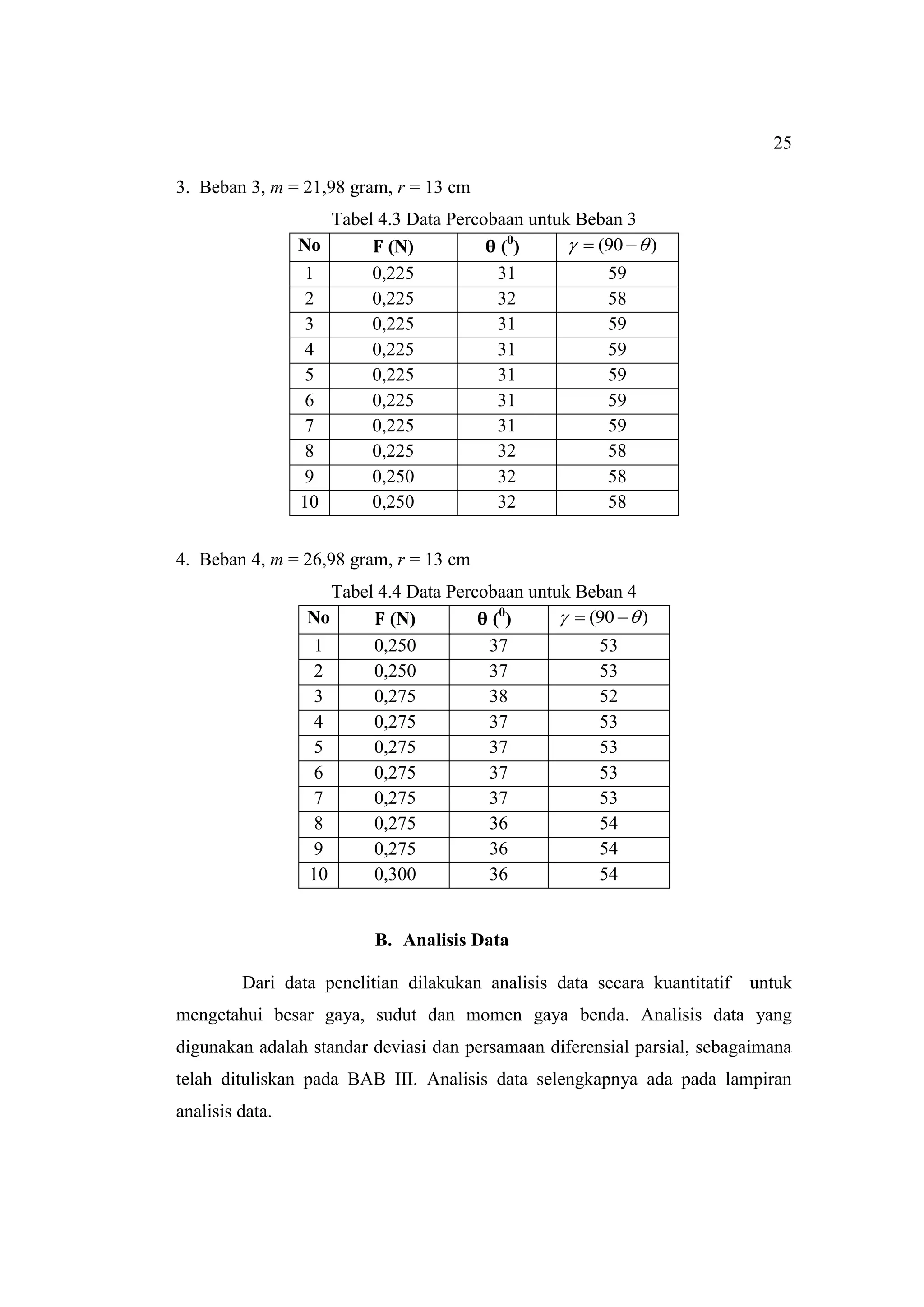Pembuatan alat praktikum momen gaya (torsi) | PDF