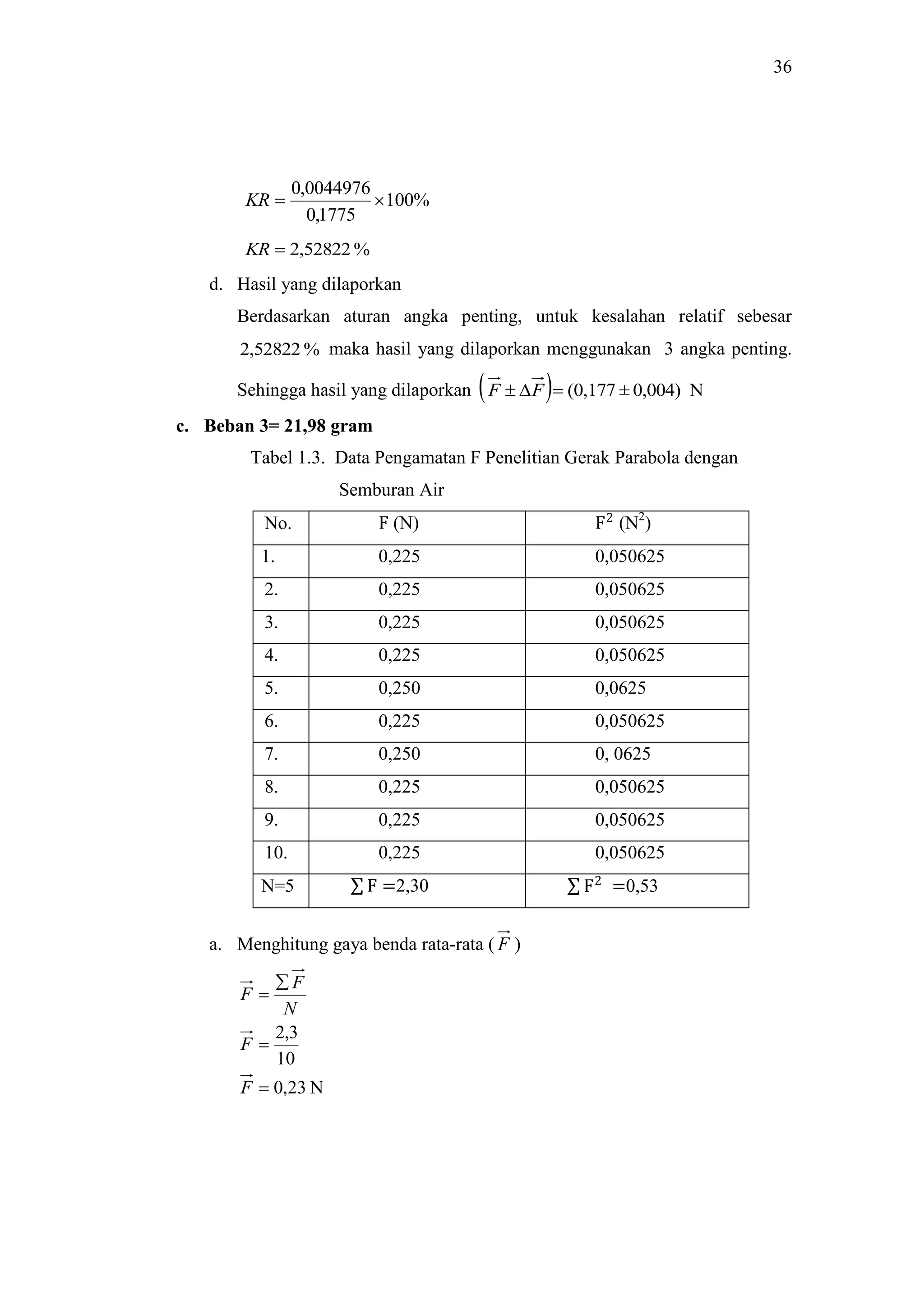 Pembuatan alat praktikum momen gaya (torsi) | PDF