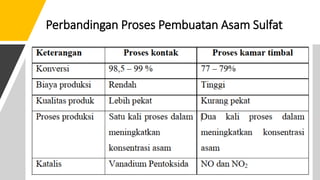 PEMBUATAN ASAM SULFAT.pdf