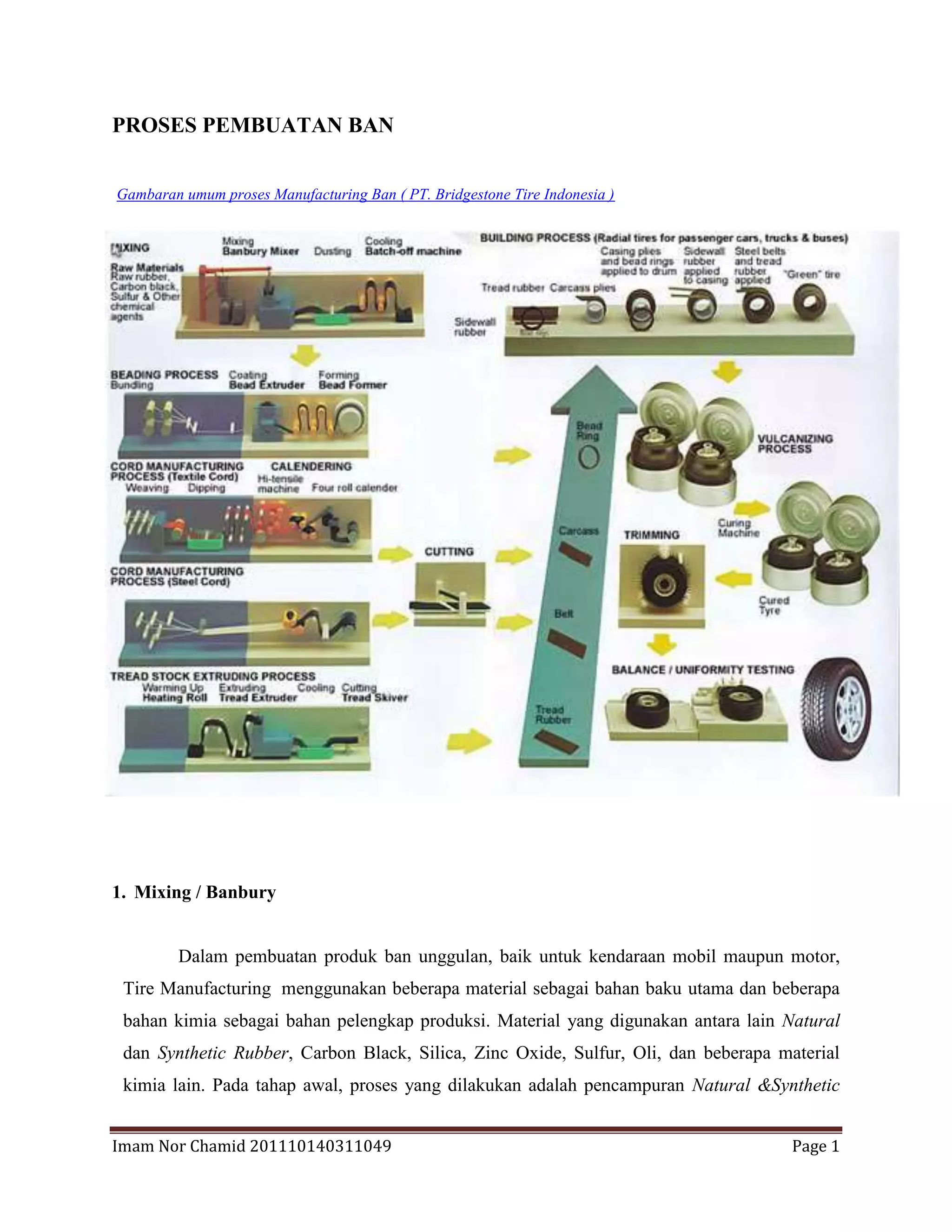 Pembuatan ban | DOCX