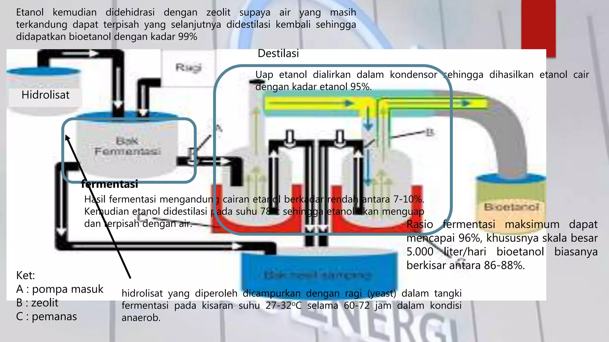 Nurul Islamiah Pembuatan bioetanol (Mikrobiologi Industri) | PPTX
