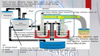 Nurul Islamiah Pembuatan bioetanol (Mikrobiologi Industri) | PPTX