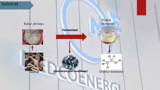 Nurul Islamiah Pembuatan bioetanol (Mikrobiologi Industri) | PPTX