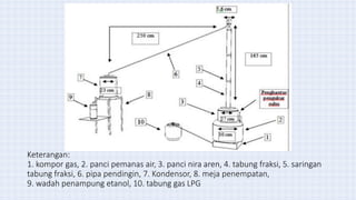 Pembuatan Bioetanol Dengan Menggunakan Bahan Dasar Limbah Organik ...