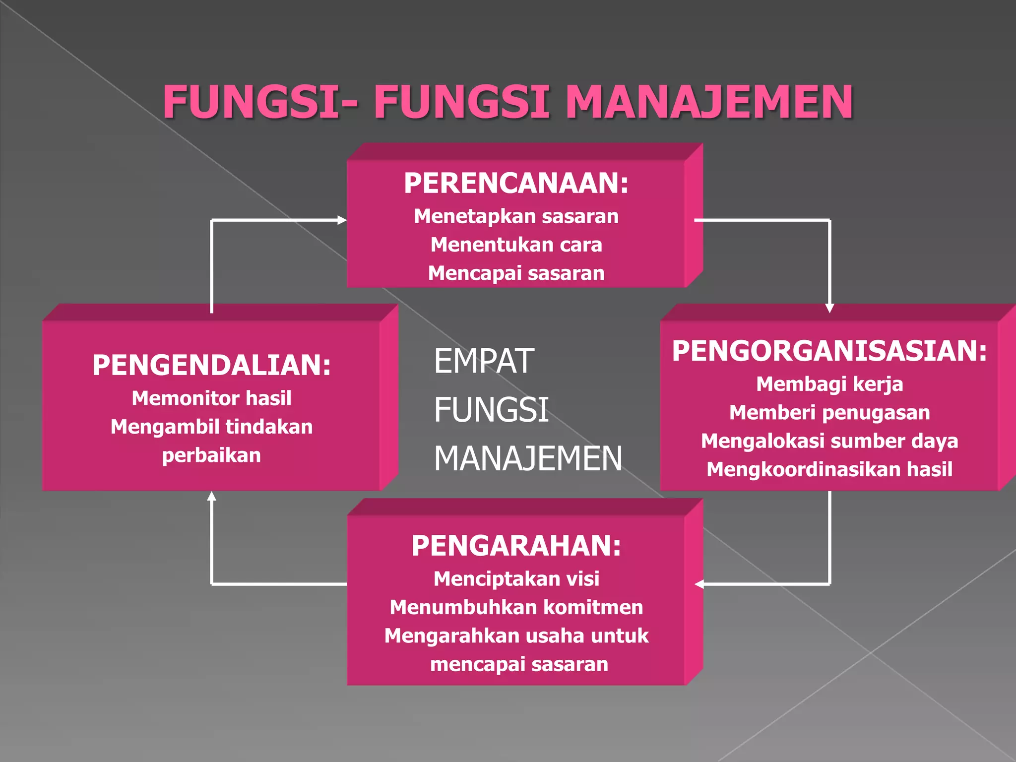 PANDUAN Membuat Jobdesc | PDF