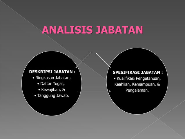 PANDUAN Membuat Jobdesc | PDF