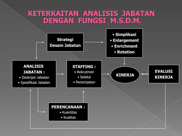 PANDUAN Membuat Jobdesc | PDF
