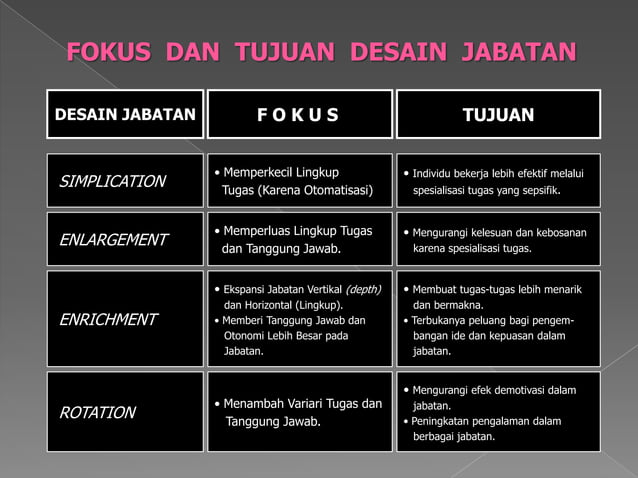 PANDUAN Membuat Jobdesc | PDF