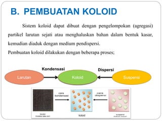 Pembuatan koloid | PPTX