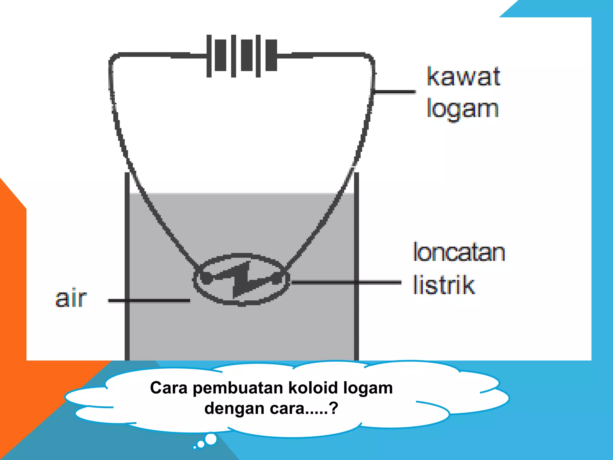 Pembuatan koloid | PPTX