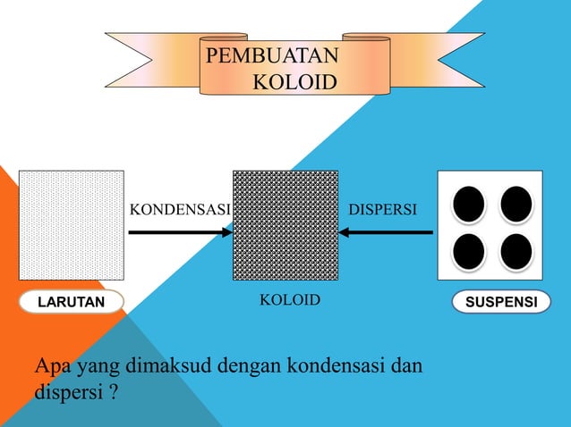 Pembuatan koloid | PPTX