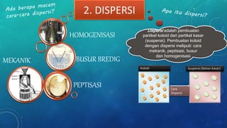 Pembuatan Koloid dan Contohnya | PPTX